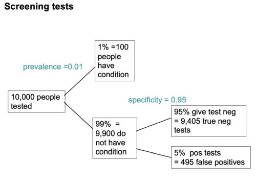 Why p values can't tell you what you need to know and what to do about ...